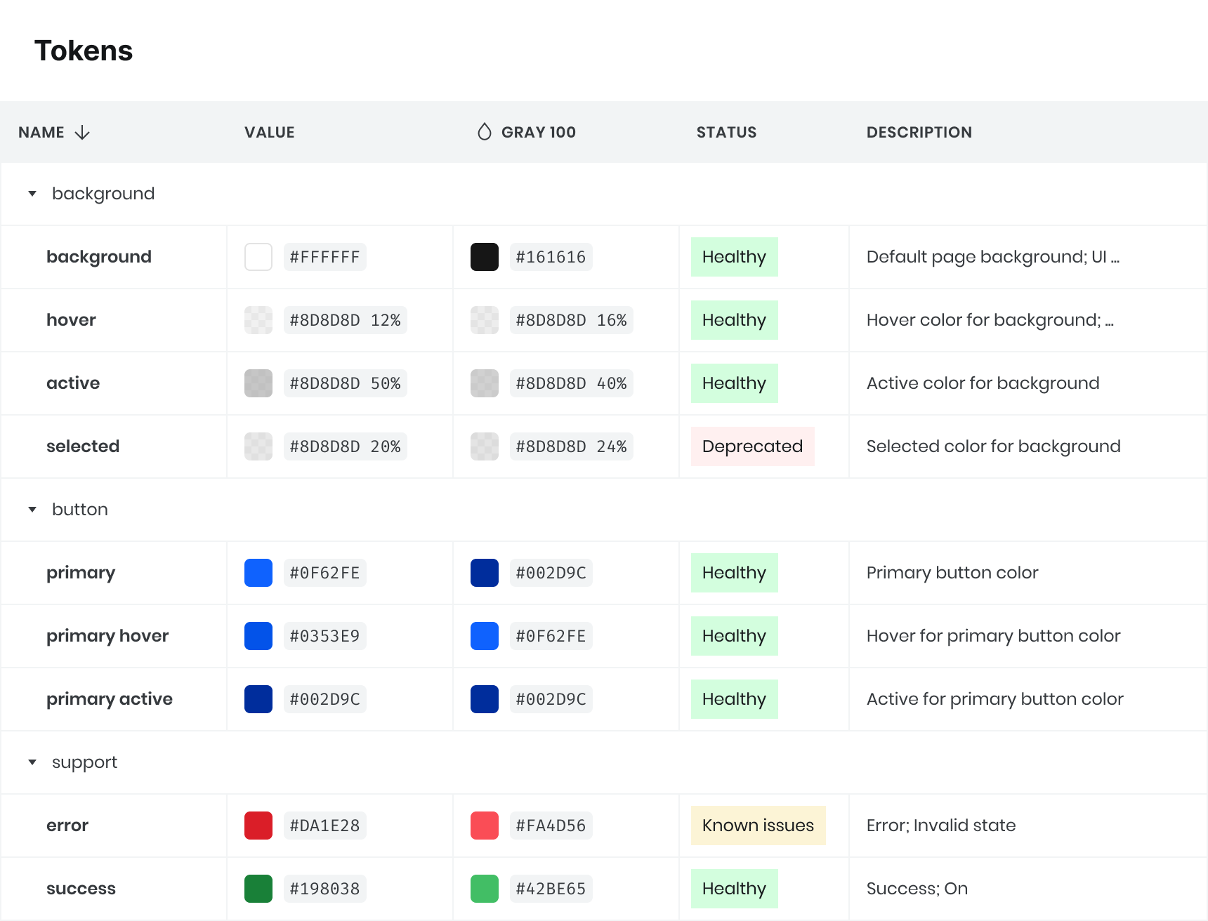 Supernova — Design systems made easy.